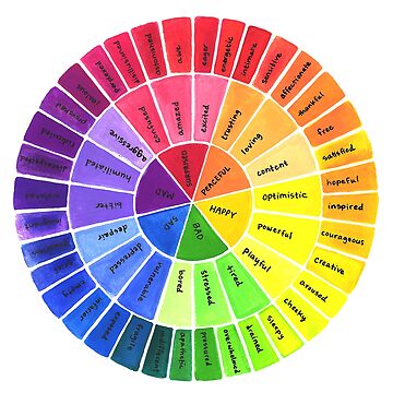 "emotional color wheel" Poster for Sale by Love-Beth | Redbubble