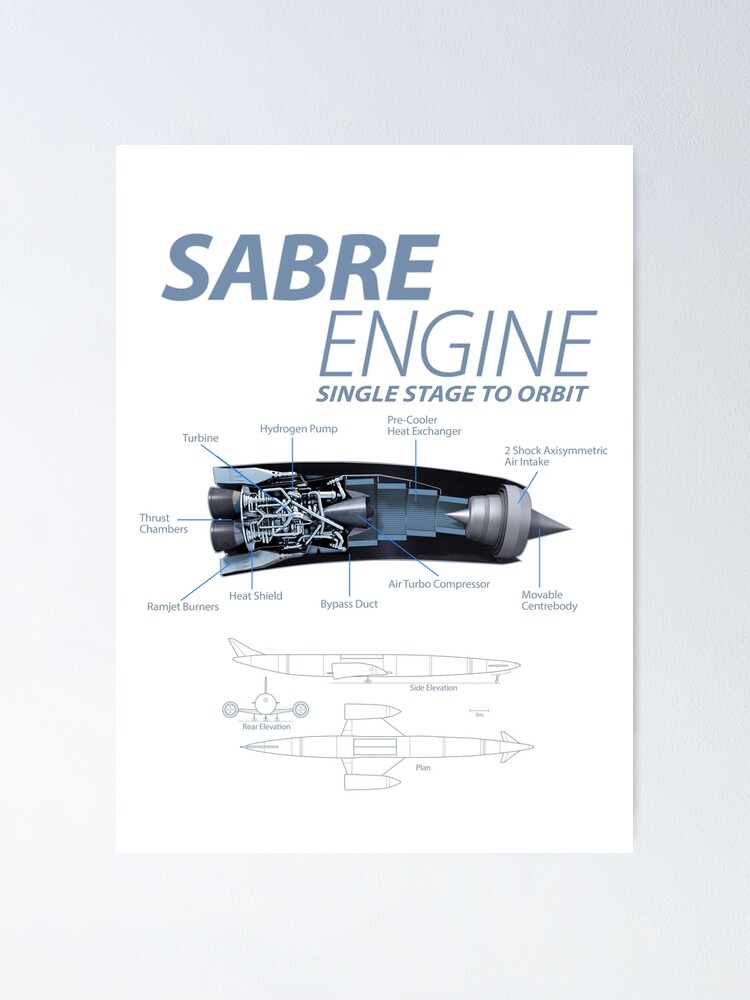 "Sabre Engine" Poster by Spyinthesky | Redbubble