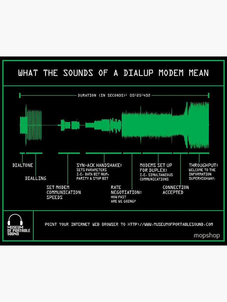 "What The Sounds Of A Dialup Modem Mean" Poster by mopshop | Redbubble