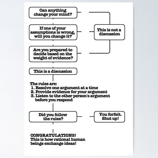 "A Logical Argument" Poster for Sale by apeshirt | Redbubble