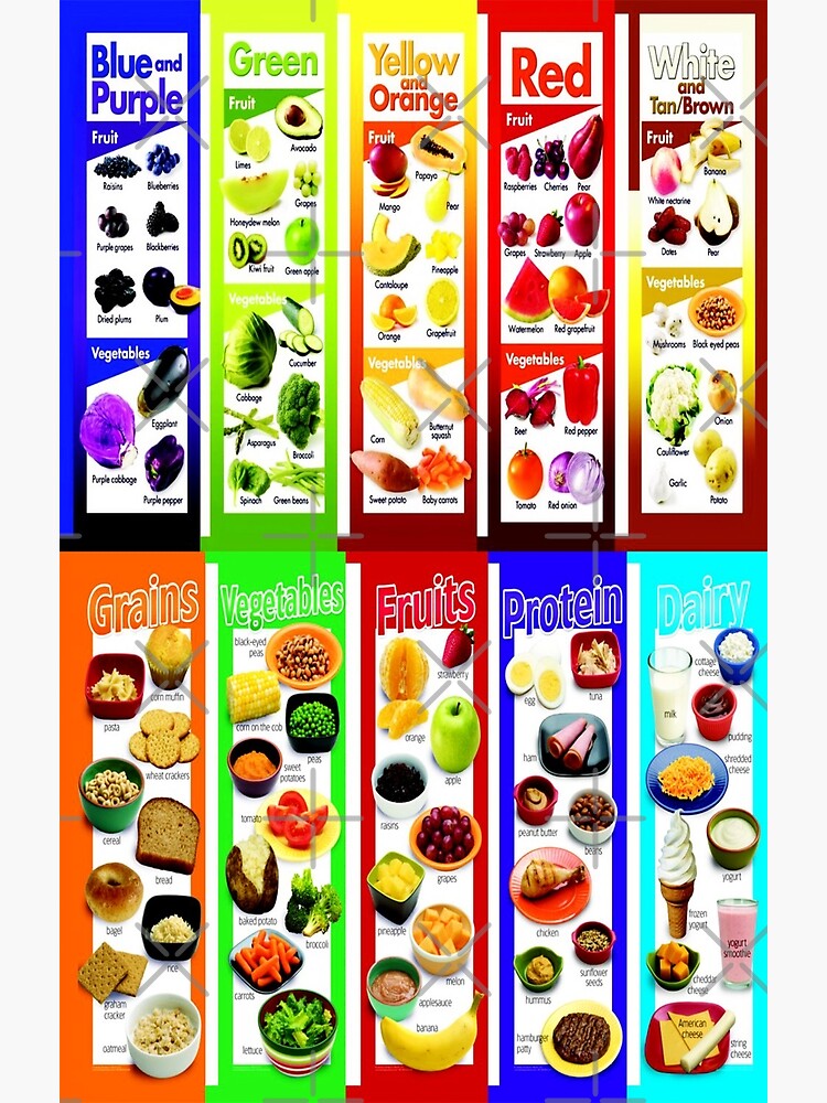 Colored Fruits And Vegetables Grains Protein Dairy Chart Premium Matte ...