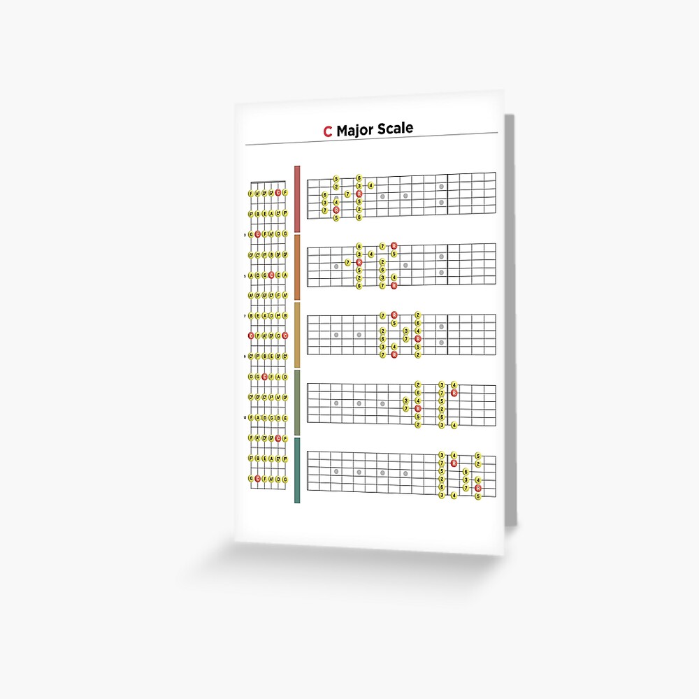 Tarjetas de felicitación «Escala de guitarra, escala de Do mayor, notas ...