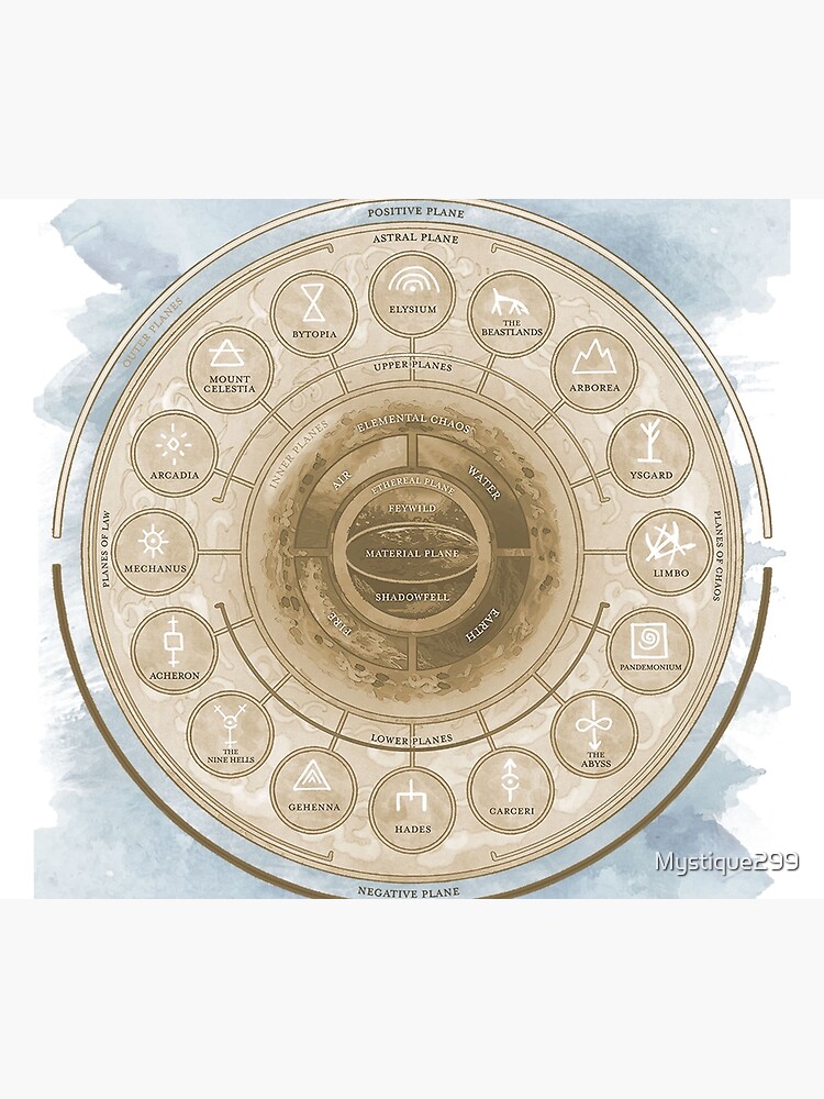 "Planes of Existance DnD" Tapestry for Sale by Mystique299 | Redbubble