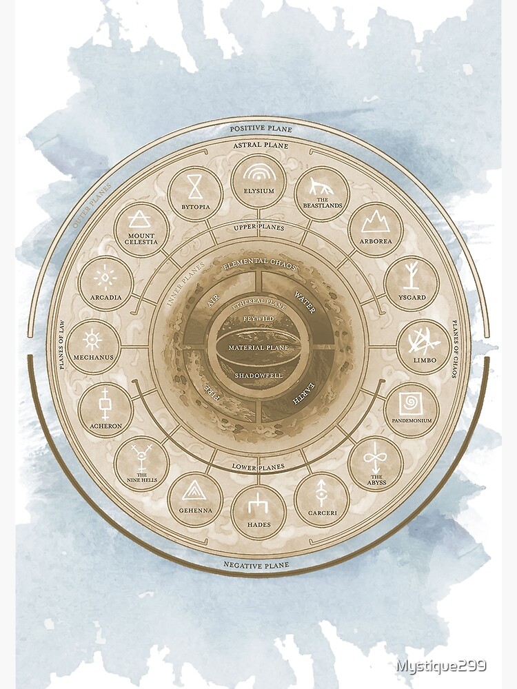 "Planes of Existance DnD" Poster for Sale by Mystique299 | Redbubble