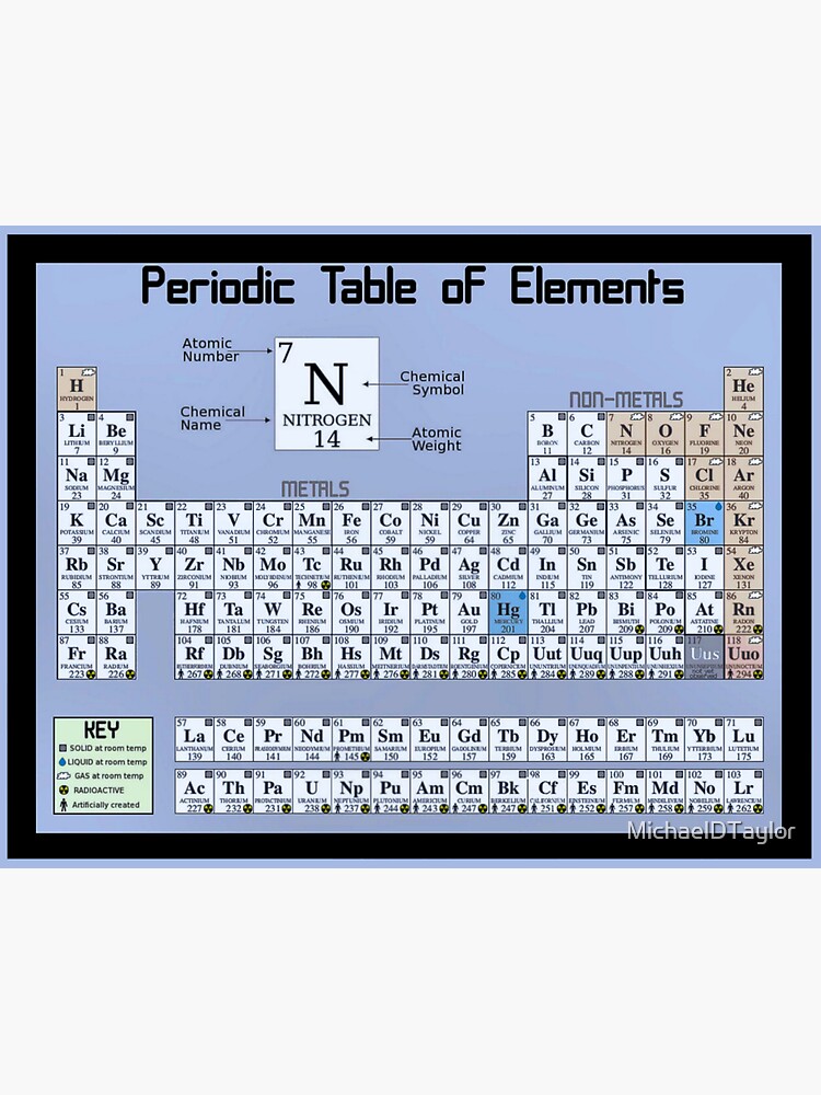 "Periodic Table" Sticker for Sale by MichaelDTaylor | Redbubble