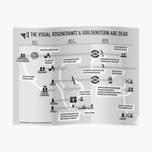 "The Visual Guide to "Rosencrantz and Guildenstern Are Dead"" Poster by ...