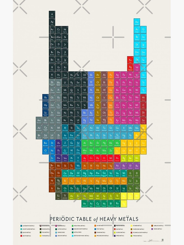 Periodic Table of Heavy Metals Chart Premium Matte Vertical Poster sold ...