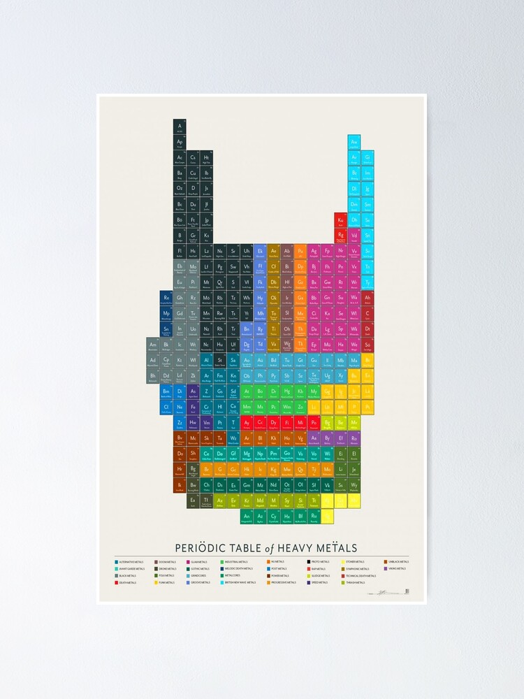 "Periodic Table of Heavy Metals Chart" Poster by Von-Rosamond | Redbubble