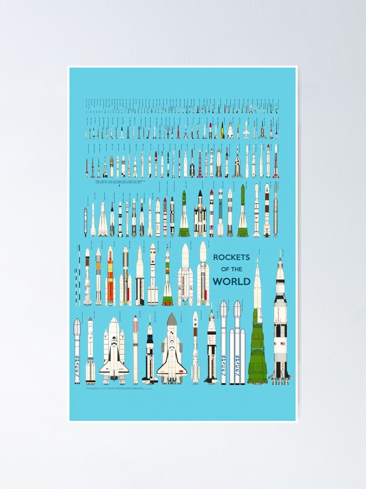 "Rockets of the World Chart" Poster for Sale by Von-Rosamond | Redbubble