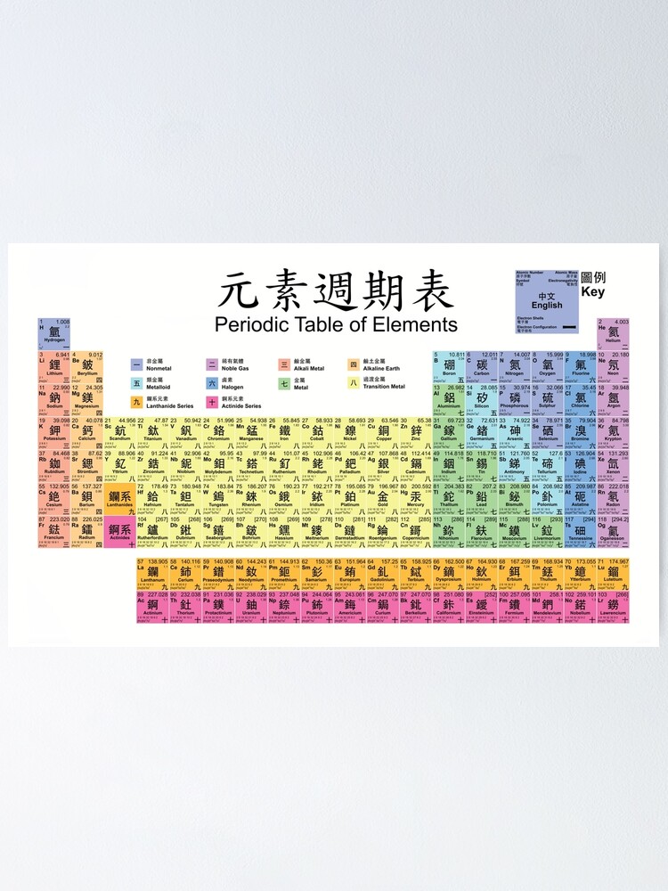"Chinese English Bilingual Periodic Table of Elements (Traditional ...