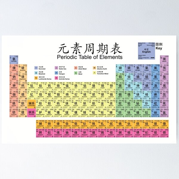 "Chinese English Bilingual Periodic Table of Elements (Simplified ...