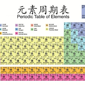 "Chinese English Bilingual Periodic Table of Elements (Simplified ...