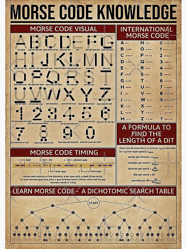 Full Morse Knowledge Premium Matte Vertical Poster sold by ChaAnderson ...