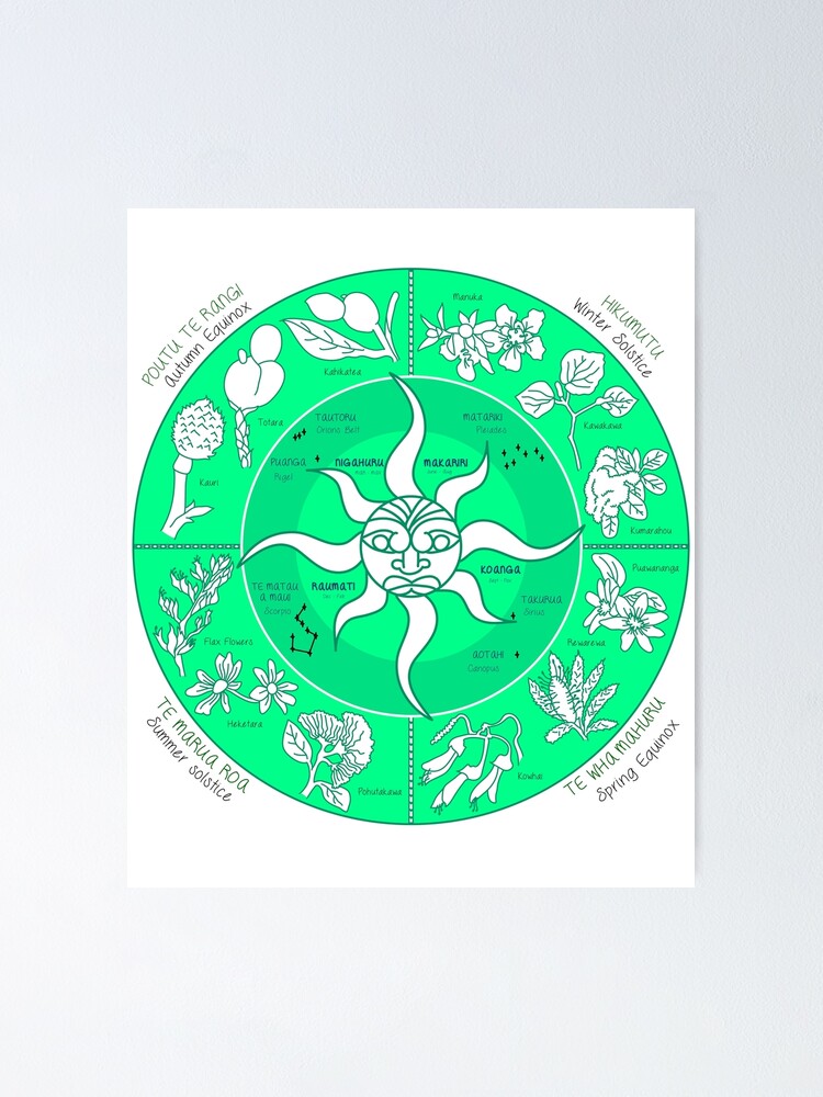 " Māori Lunar Calendar - Maramataka - Matariki" Poster for Sale by ...