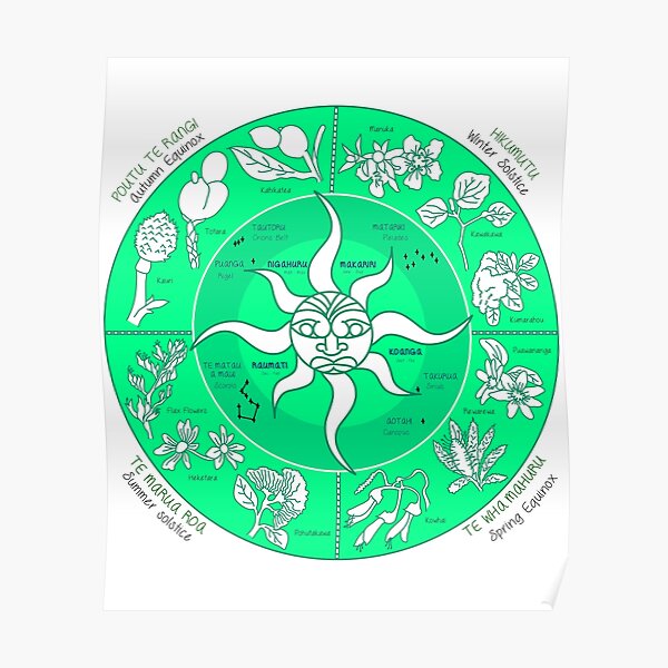 " Māori Lunar Calendar - Maramataka - Matariki" Poster for Sale by ...