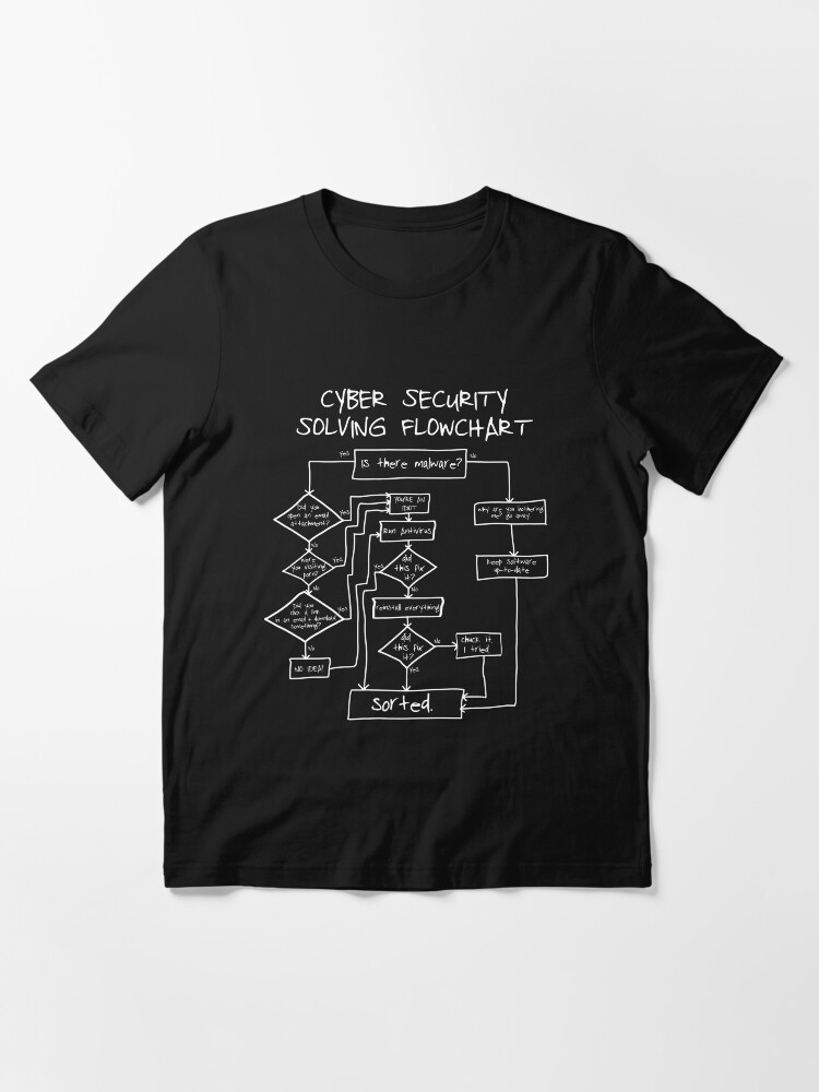 Cybersecurity Solving Flowchart Funny T shirt For Sale By cybersecurity-solving-flowchart-funny-t-shirt-for-sale-by
