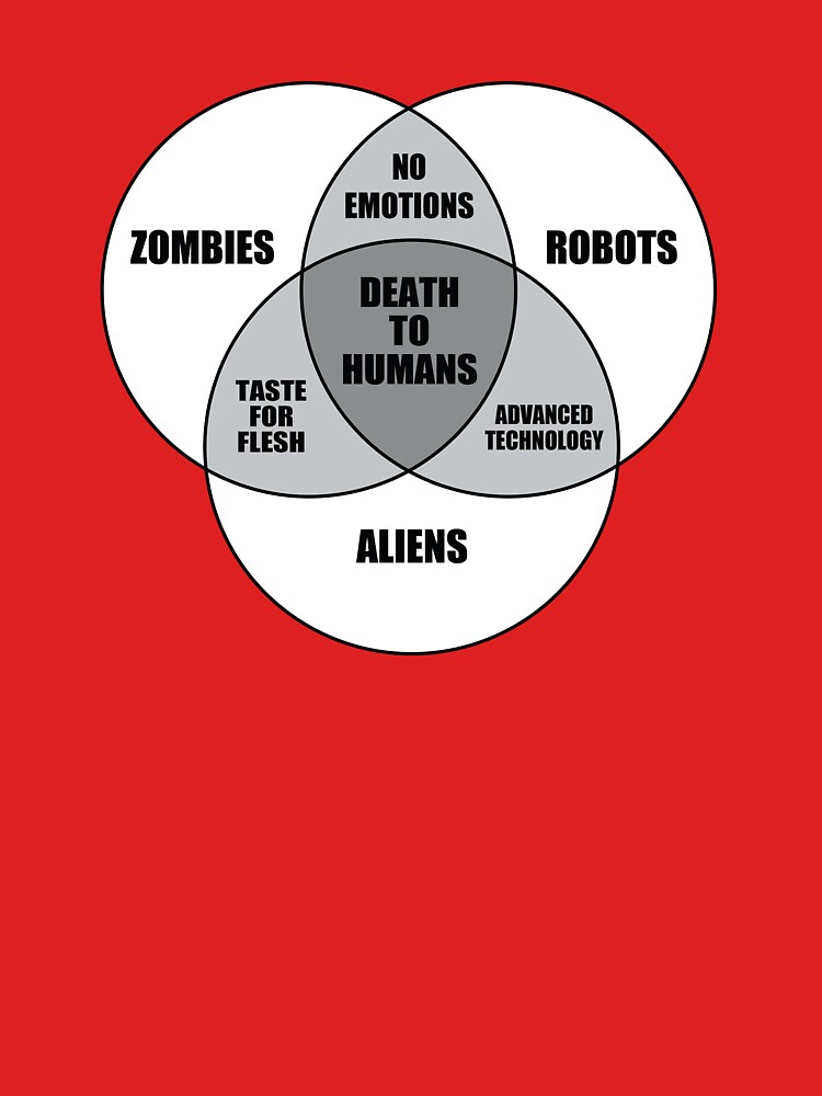 "Zombie Alien Robot Venn Diagram" T-shirt for Sale by EsotericExposal ...