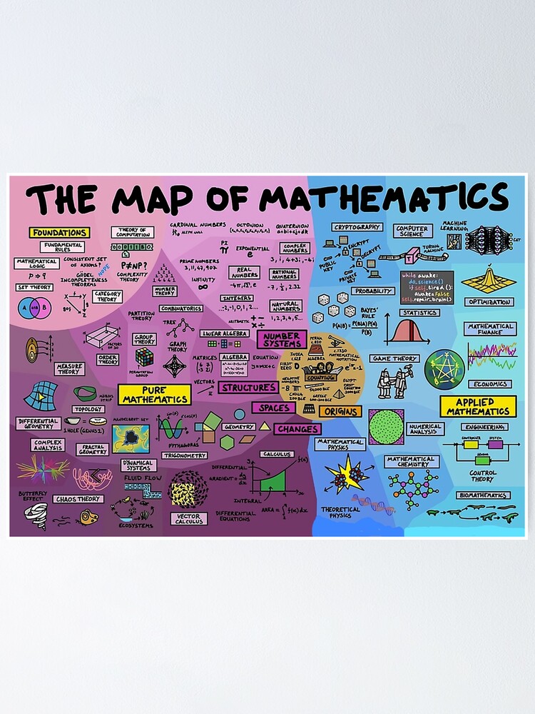 "Math Formula Poster" Poster for Sale by joandah00 | Redbubble