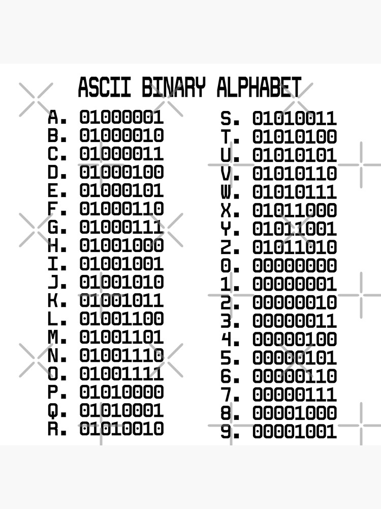 Lienzo «Tabla de números y alfabeto binario ASCII de hacker» de clubtee ...