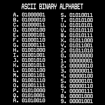 "Hacker ASCII Binary Alphabet & Numbers Table B " Poster for Sale by ...