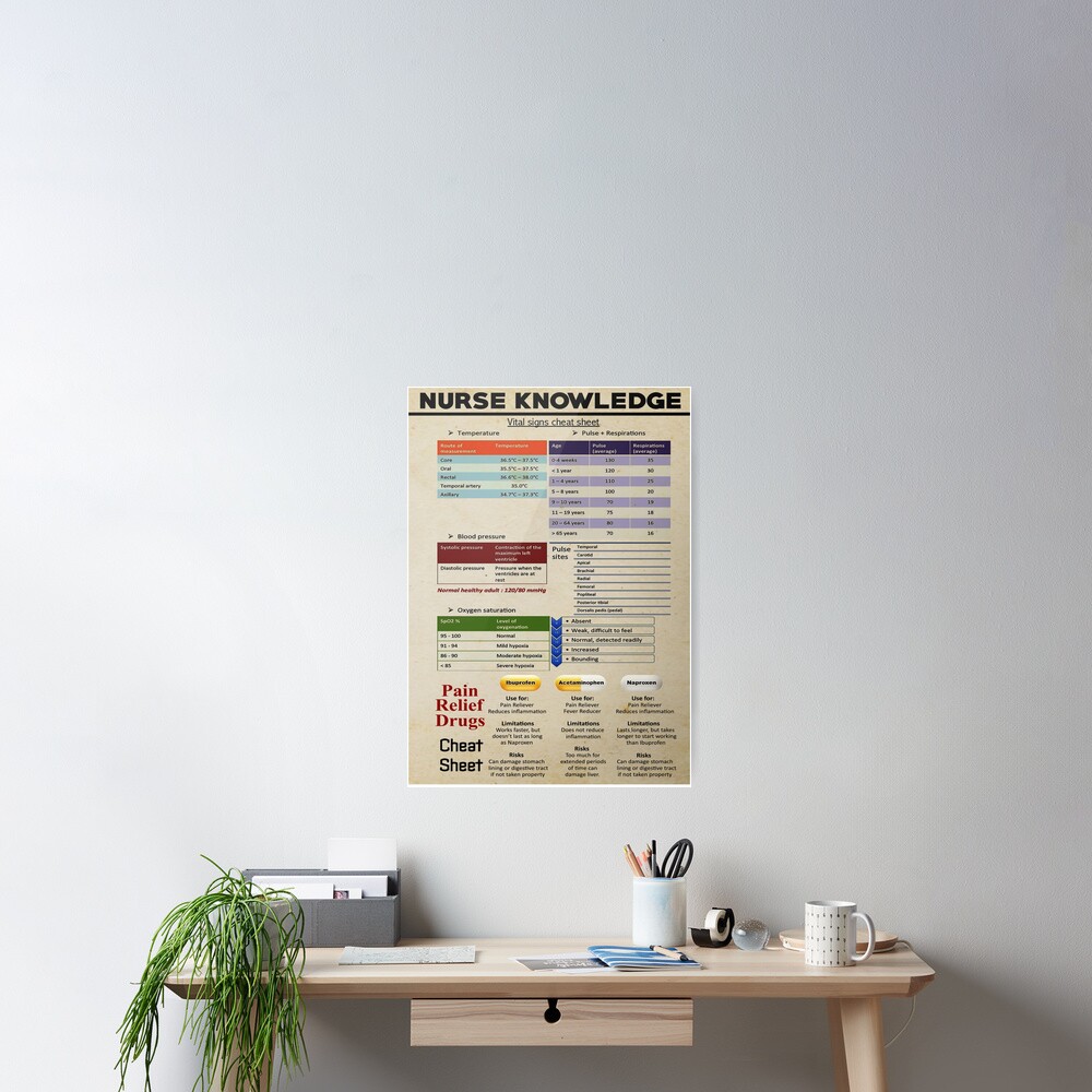 "Nurse Knowledge Poster" Poster for Sale by Lindberg-06 | Redbubble