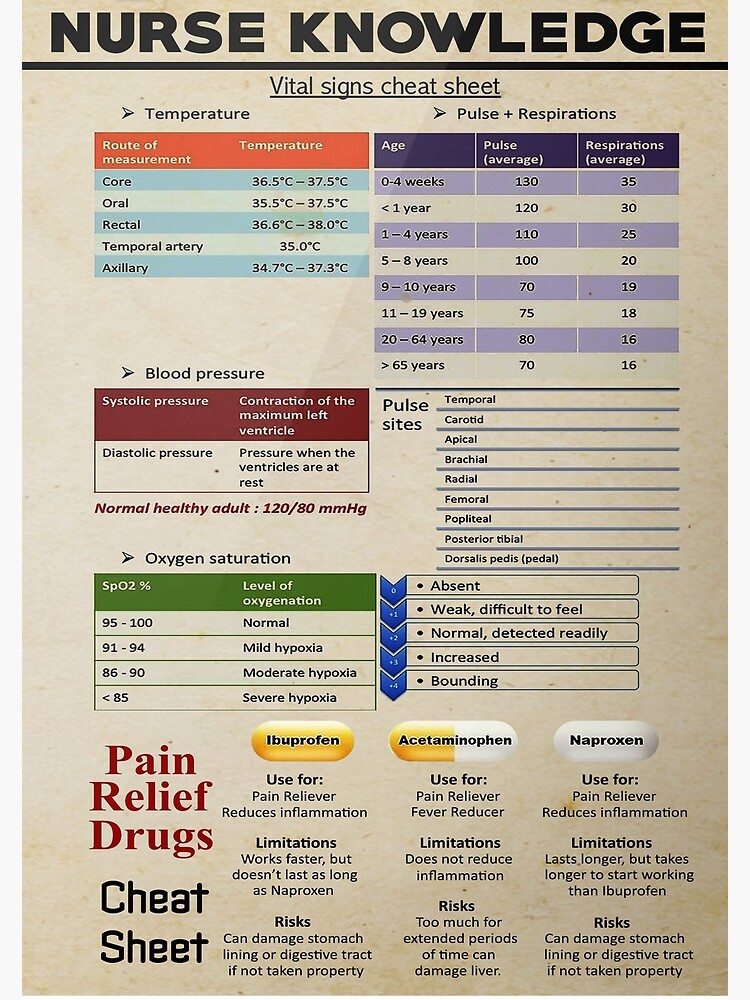 "Nurse Knowledge Poster" Poster for Sale by Lindberg-06 | Redbubble