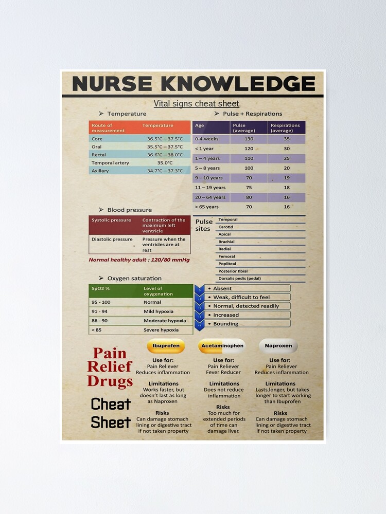 "Nurse Knowledge Poster" Poster for Sale by Lindberg-06 | Redbubble