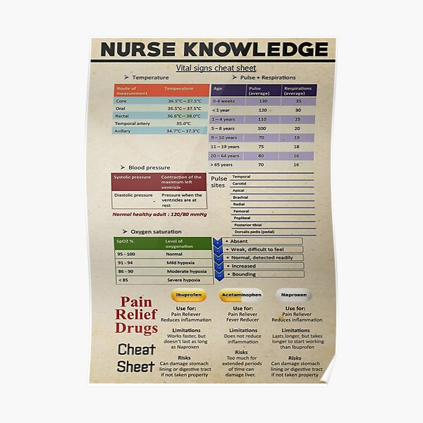 "Nurse Knowledge Poster" Poster for Sale by Lindberg-06 | Redbubble