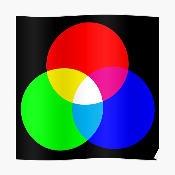 "RGB Venn Color Diagram" Poster by SteGeo | Redbubble