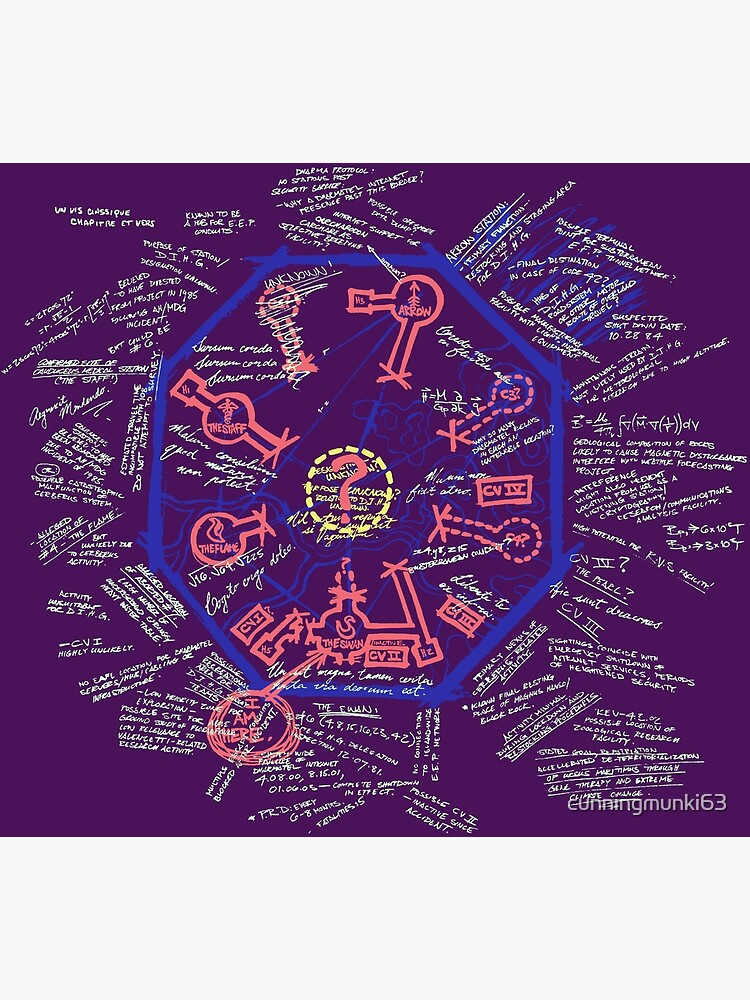 "Swan Station Blast Door Map (LOST)" Poster for Sale by cunningmunki63 ...