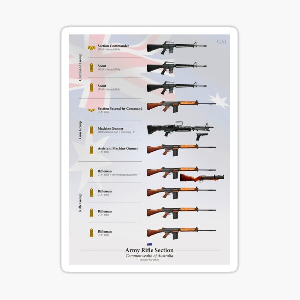 "Australian Rifle Section" Sticker by Jennifereckert | Redbubble