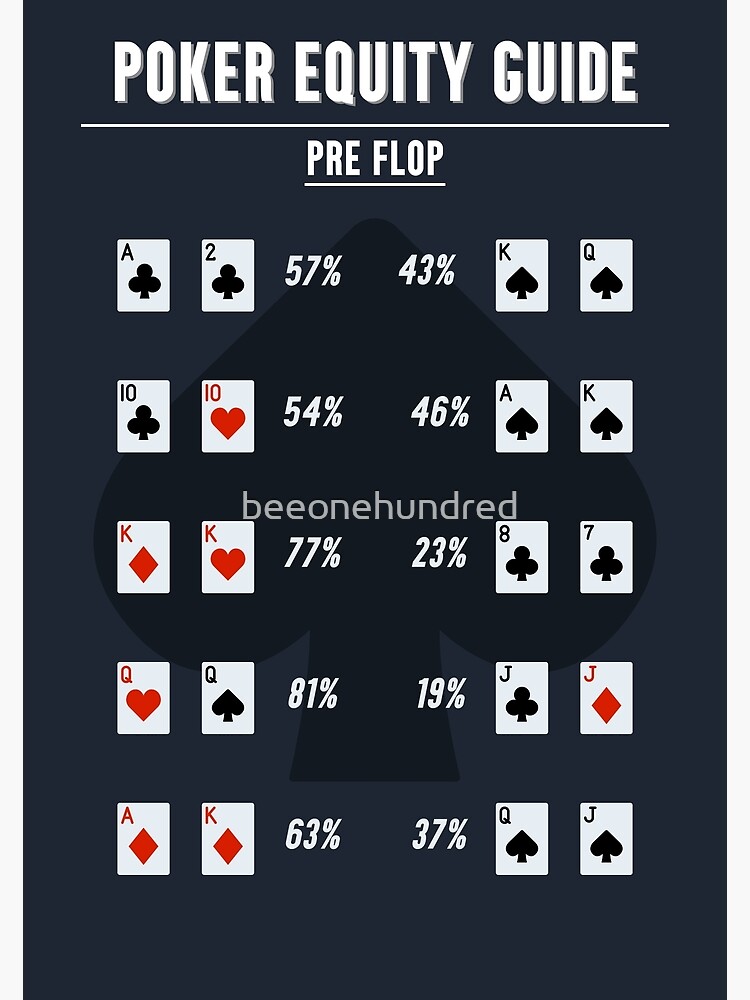 "Poker Equity Chart Pre-Flop" Photographic Print for Sale by ...