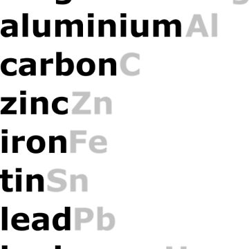 "Reactivity Series" Sticker for Sale by ChemisTees | Redbubble