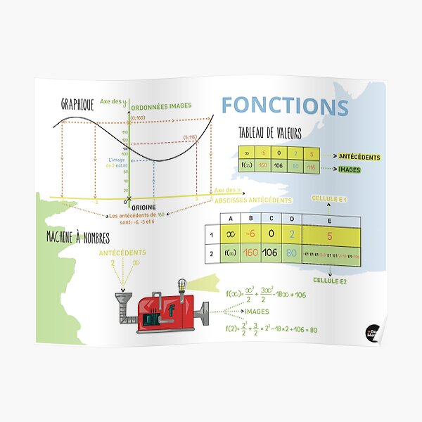 Functions Posters | Redbubble