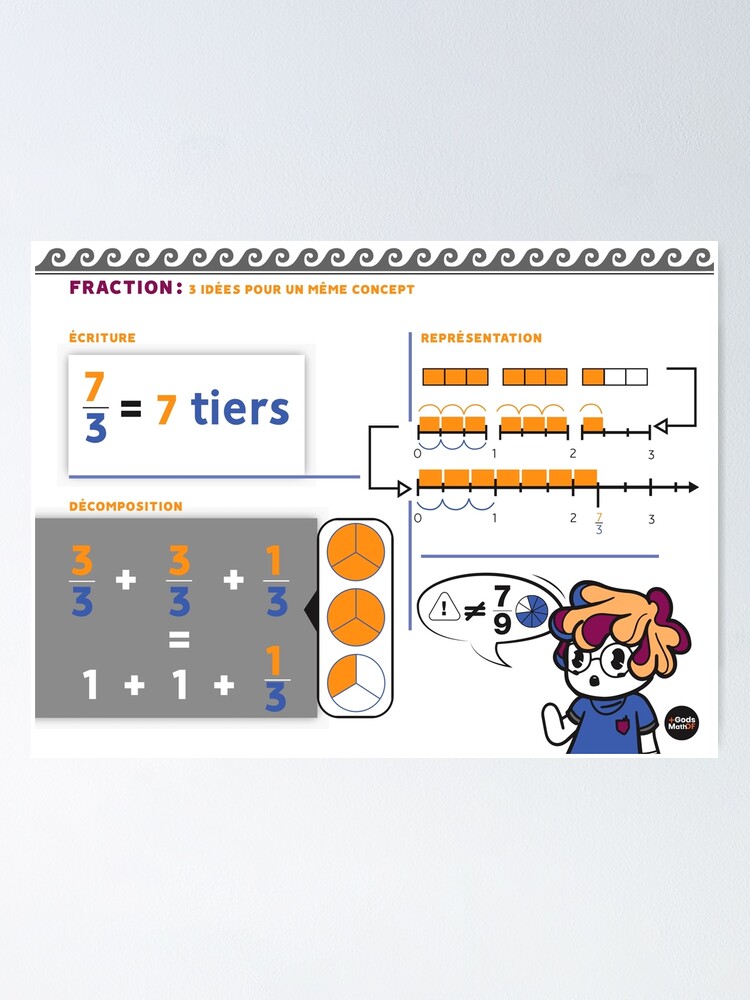 Poster « Fraction decomposition », par GodsofMath | Redbubble
