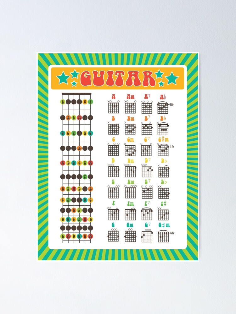 "Learn Guitar! Fun Rainbow Notes and Chords Chart" Poster by ...