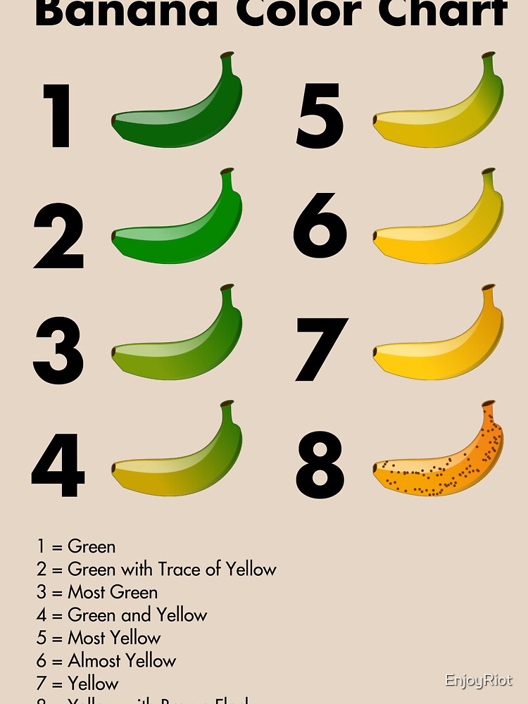 "Banana color chart" T-shirt for Sale by EnjoyRiot | Redbubble | banana ...
