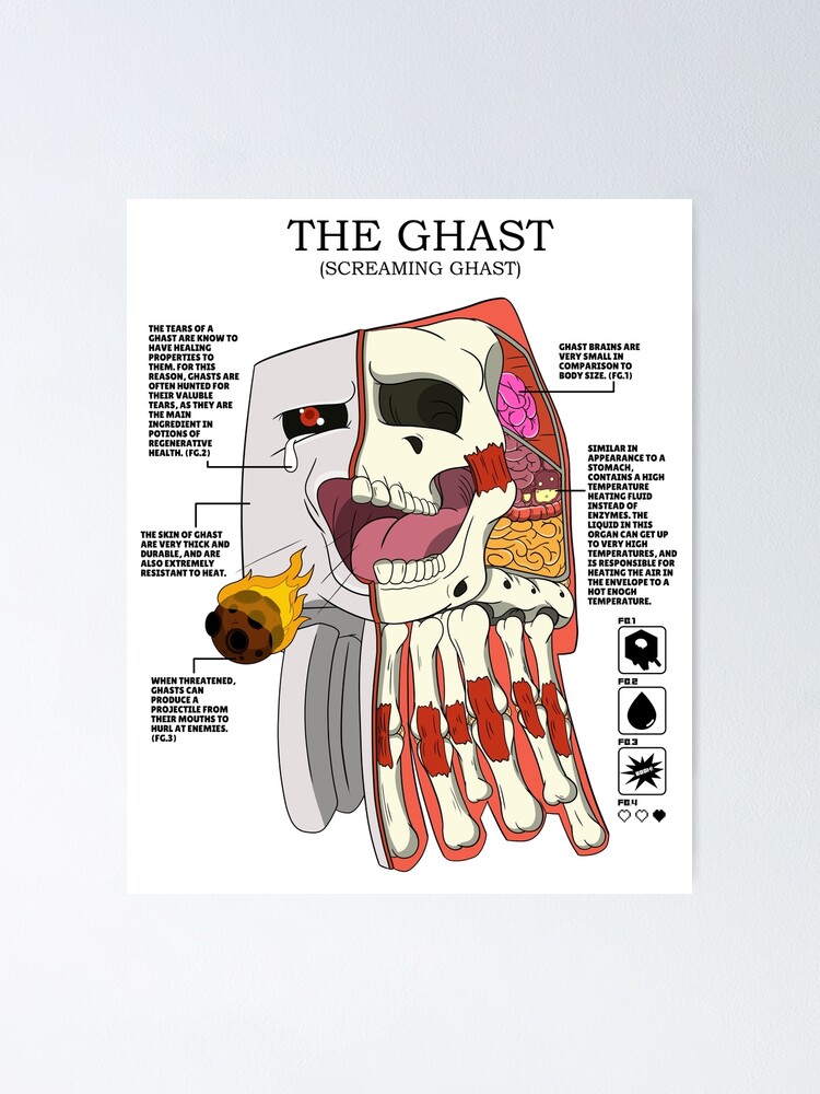 "THE GHAST ANATOMY" Poster for Sale by skywraith | Redbubble