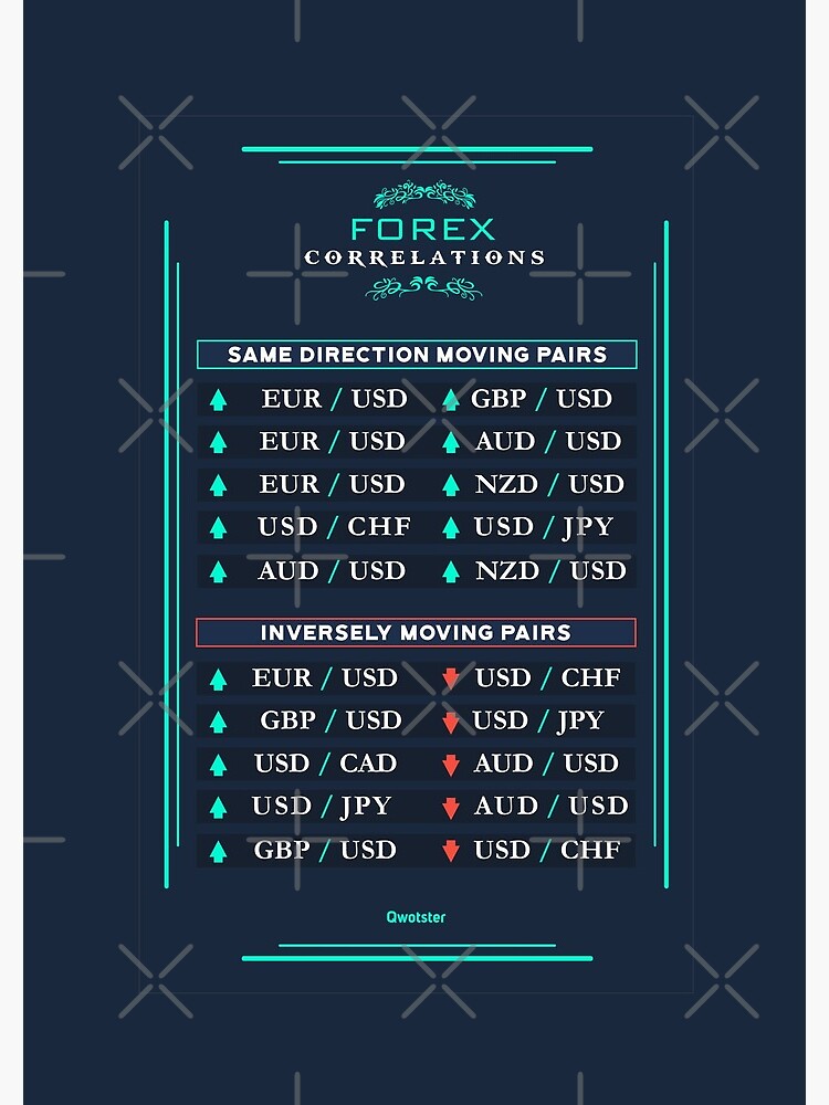 "Forex Correlations" Spiral Notebook for Sale by qwotsterpro | Redbubble