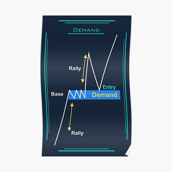 "Supply and Demand" Poster for Sale by qwotsterpro | Redbubble