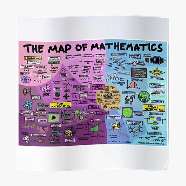 Calculus Posters | Redbubble