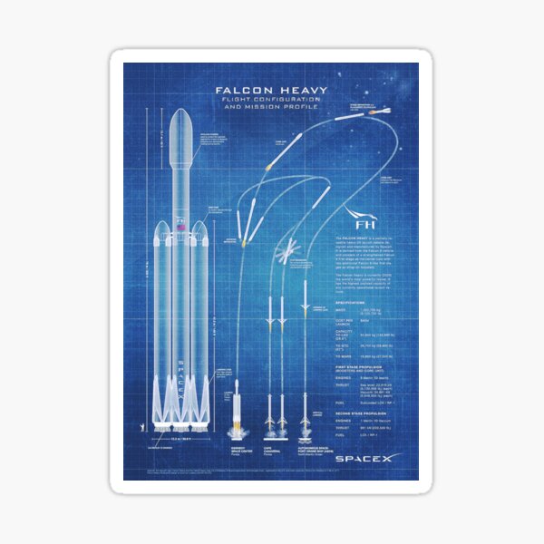 "FALCON HEAVY - flight configuration and mission profile" Sticker for ...