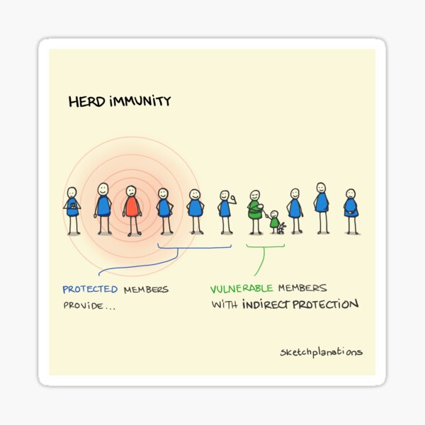 "Herd immunity" Sticker for Sale by sketchplanator | Redbubble