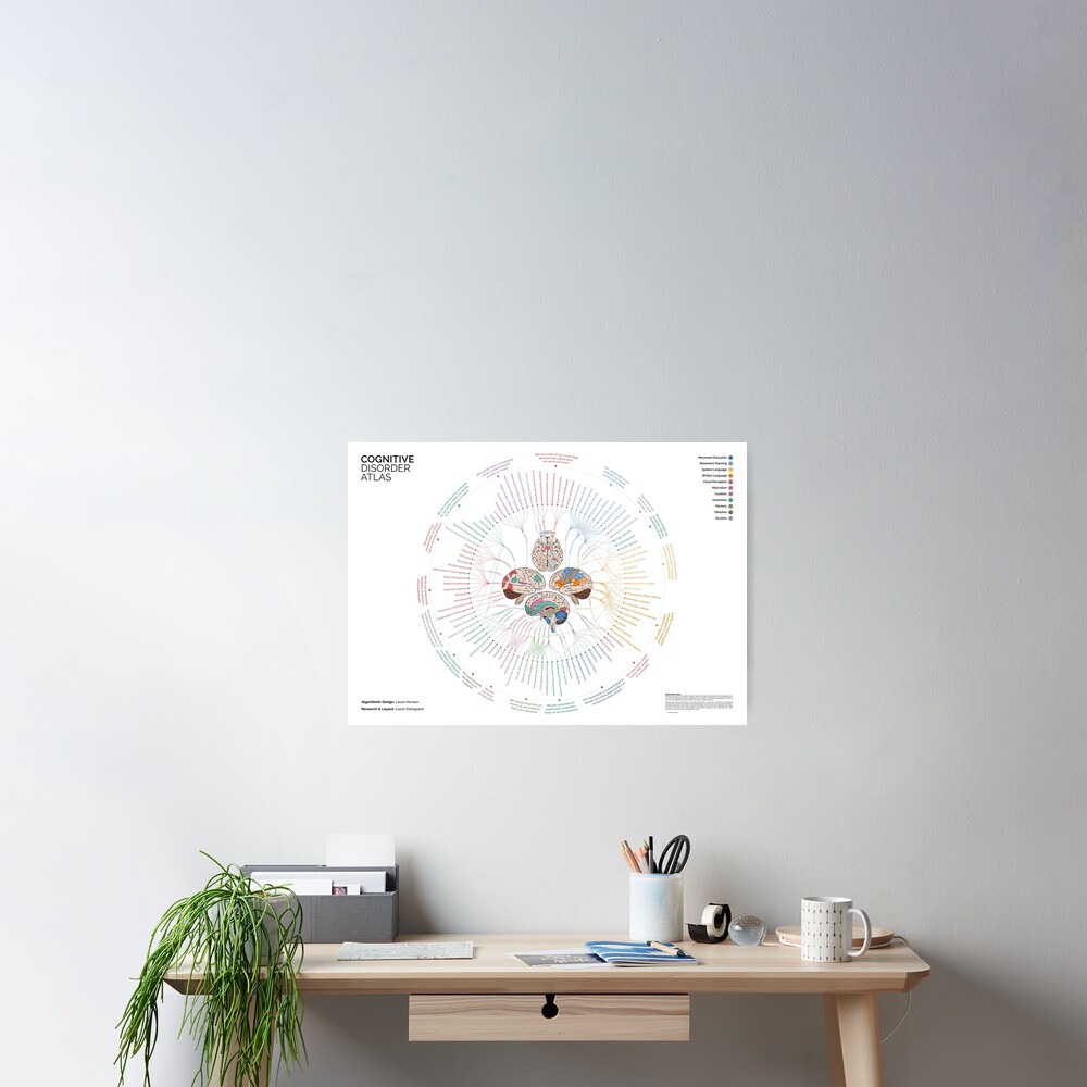 "Cognitive Disorder Atlas - Summarized (Landscape)" Poster for Sale by ...