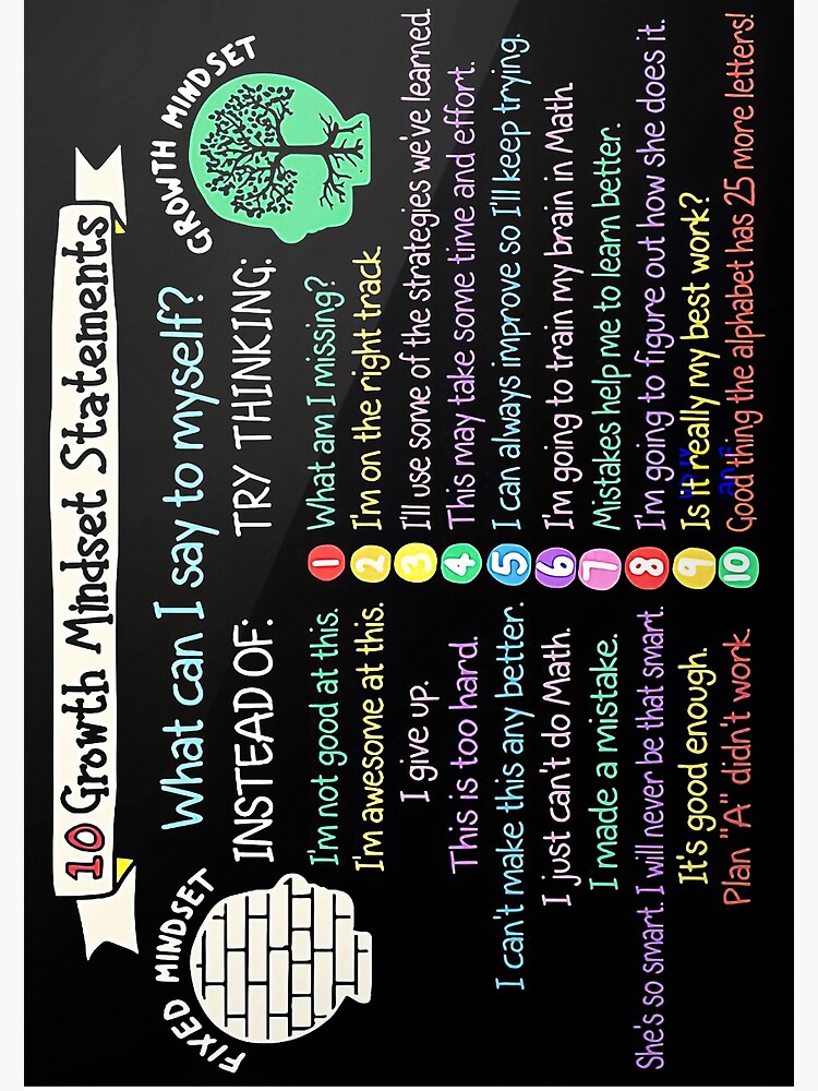 "10 Growth Mindset Statements What Can I Say To Myself Poster" Poster for Sale by BlankaZima ...