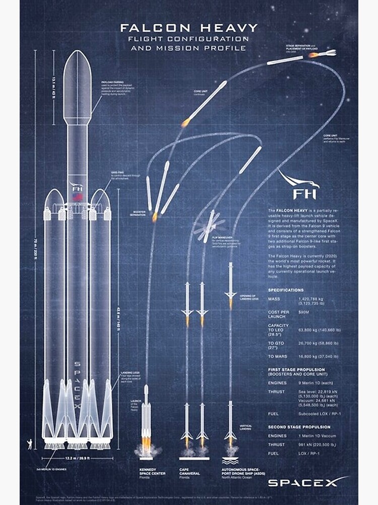 "SPACE X FALCON HEAVY" Poster by JACKSPOSTER | Redbubble