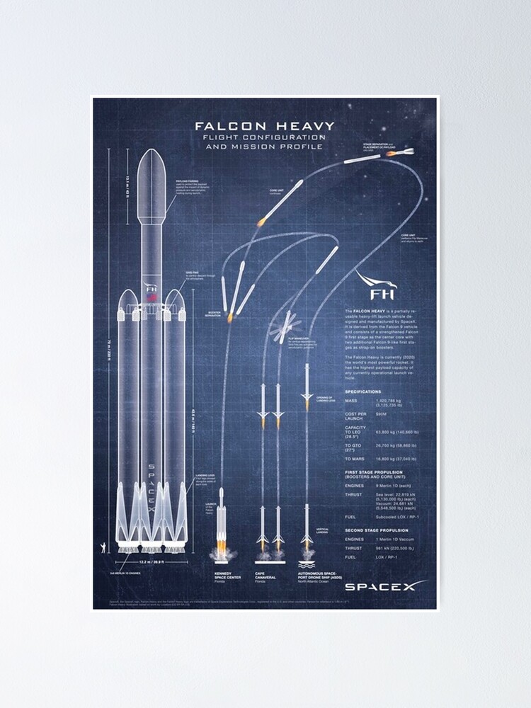 "SPACE X FALCON HEAVY" Poster by JACKSPOSTER | Redbubble