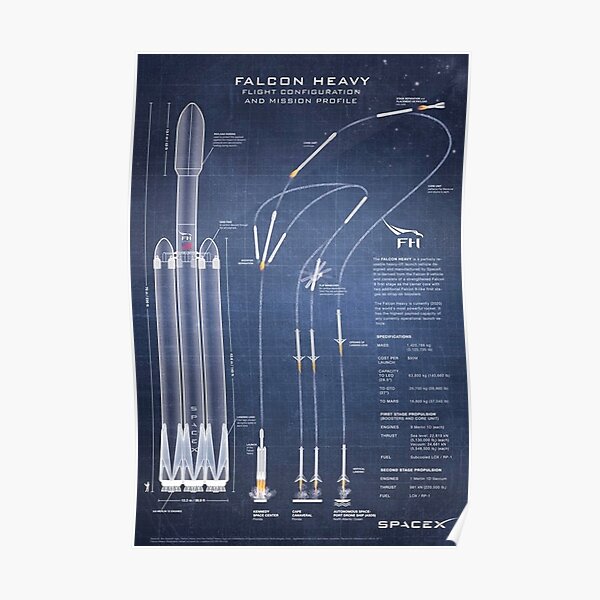 "SPACE X FALCON HEAVY" Poster by JACKSPOSTER | Redbubble