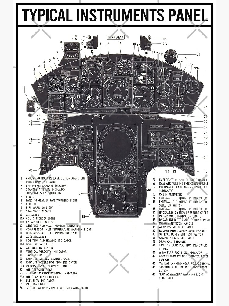 "Typical instruments panel" Poster by HanArtist | Redbubble
