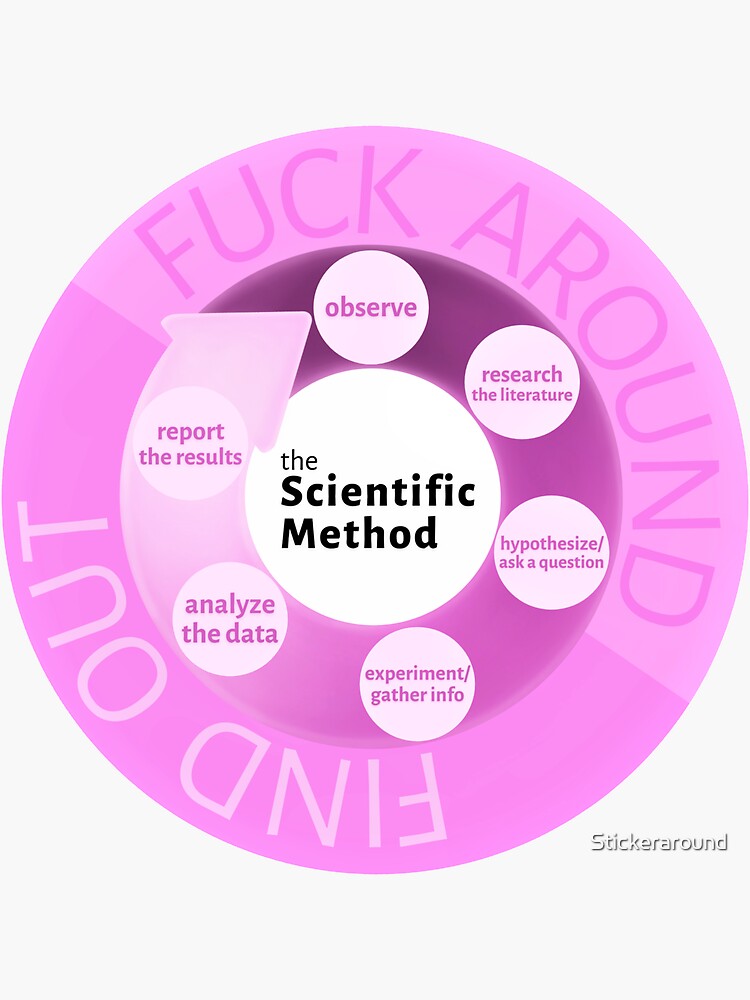"The Scientific Method " Sticker for Sale by Stickeraround | Redbubble